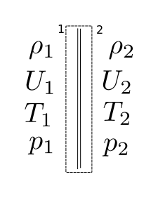 Stationary Normal Shock Waves Curiosityfluids