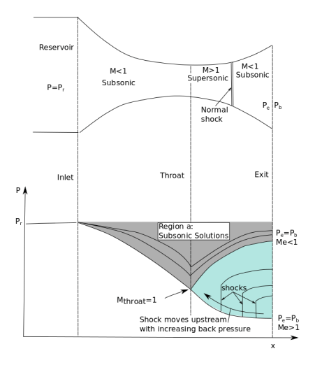 Stationary Normal Shock Waves Curiosityfluids