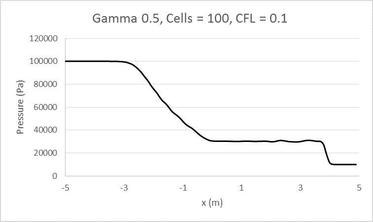 Gamma0.5_100_0.1 – curiosityFluids