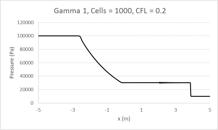 Gamma1_1000_0.2 – curiosityFluids